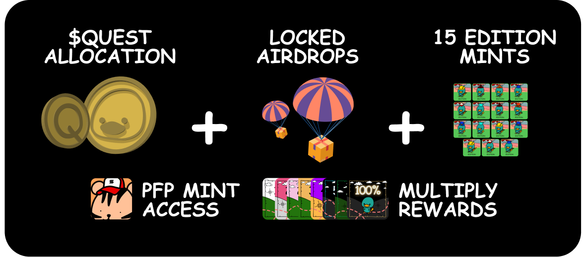 Critters Quest: NFTs That Grow Through Gaming